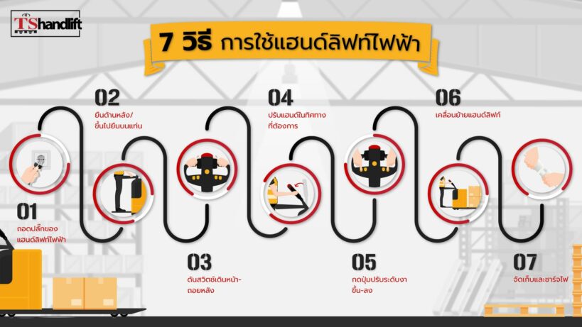 INFO-7-Steps-Howto-Use-Electric-Hand-Lift • TS Hand Lift